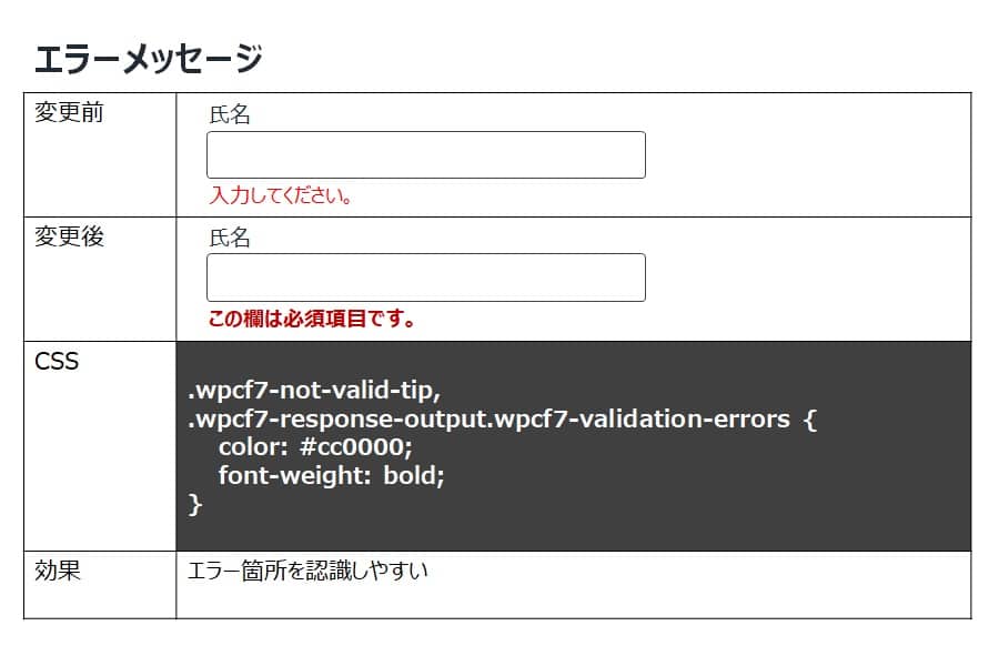 Customize Css3 Wpgeek 4547