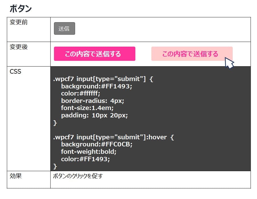 customize-css4 | wp.geek