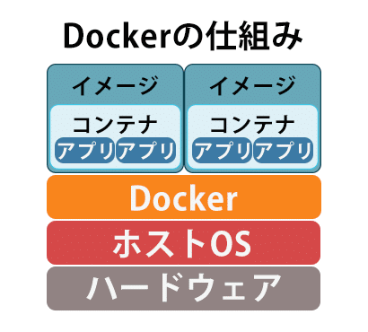 04docker | wp.geek