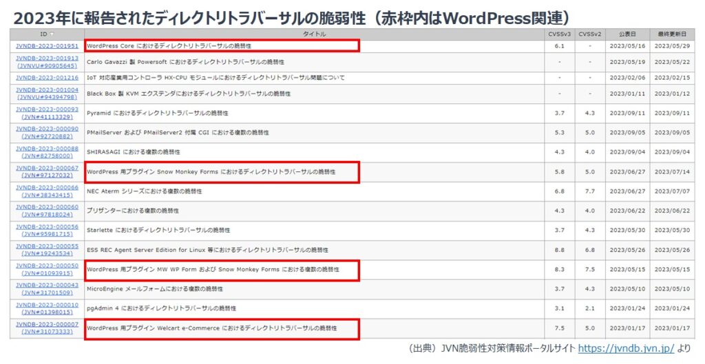 directory_traversal2 | wp.geek