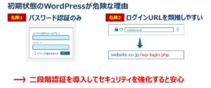 WordPress 管理画面で二段階認証（二要素認証）を実装する手順をわかりやすく解説 | wp.geek