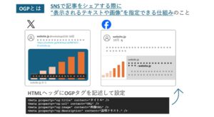 WordPressでOGPタグを設定する方法を解説【プラグインあり／なし】 | wp.geek
