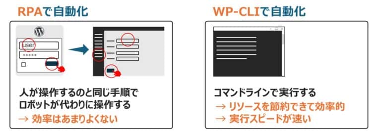 WP-CLIとは？基本の使い方とよく使うコマンドを解説！ | wp.geek